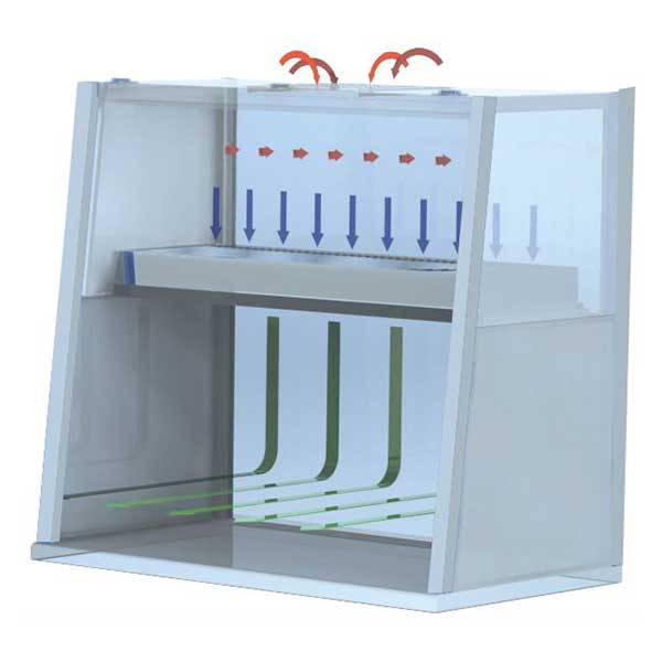 Witeg verticale flowkast 120cm - Lab Equipment